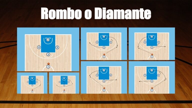 ¿Qué es la defensa en zona en baloncesto?