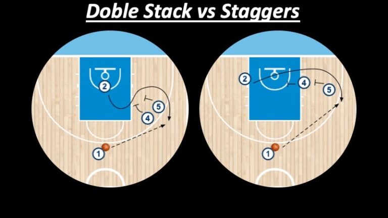 ¿A qué se denomina Doble Stack en baloncesto? - Entrenador de Básquet