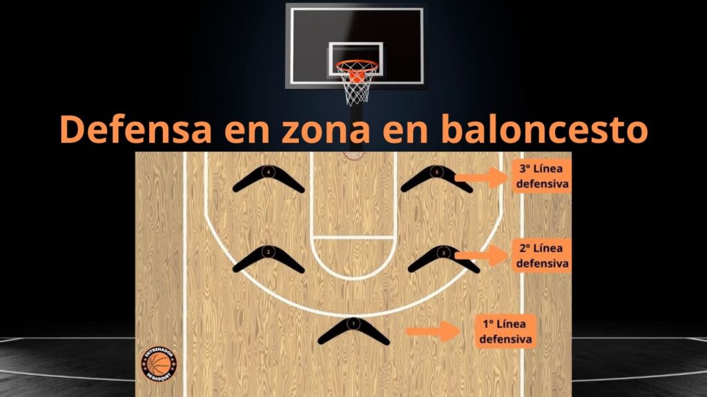 Posiciones del baloncesto: La Evolución - Entrenador de Básquet